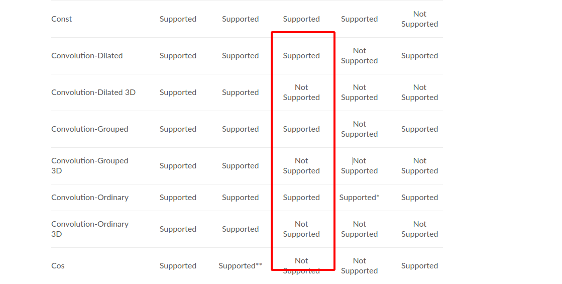 [Bug] compile_tool: number of biases must equal to number of output channels per group · Issue ...