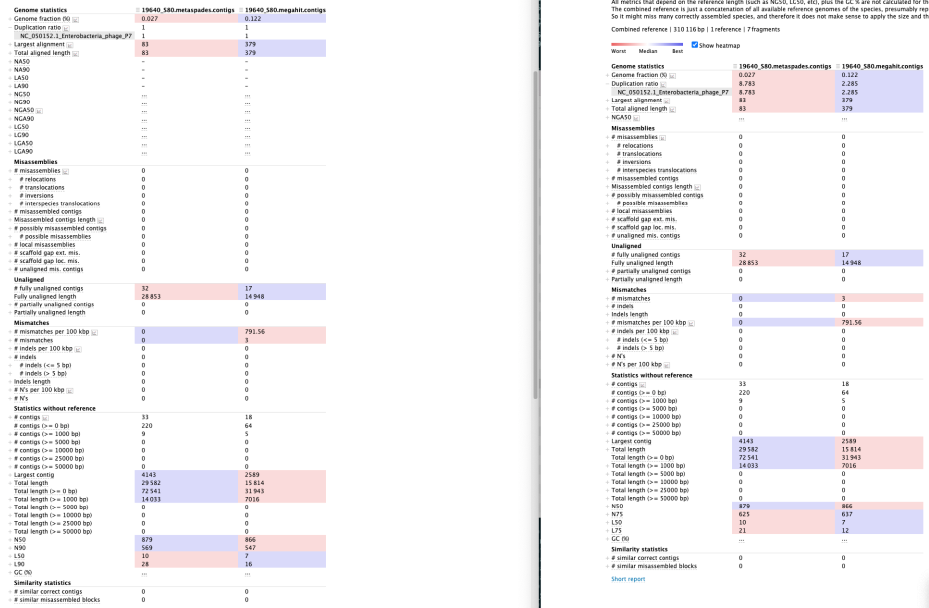 Test for functional equivalence (after adding Docker images) · Issue #9 ...