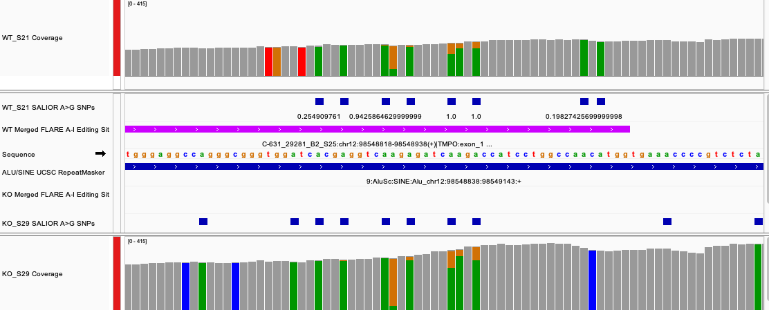subregion_fraction approach infinity due to divison by zero · Issue #4 · YeoLab/FLARE · GitHub