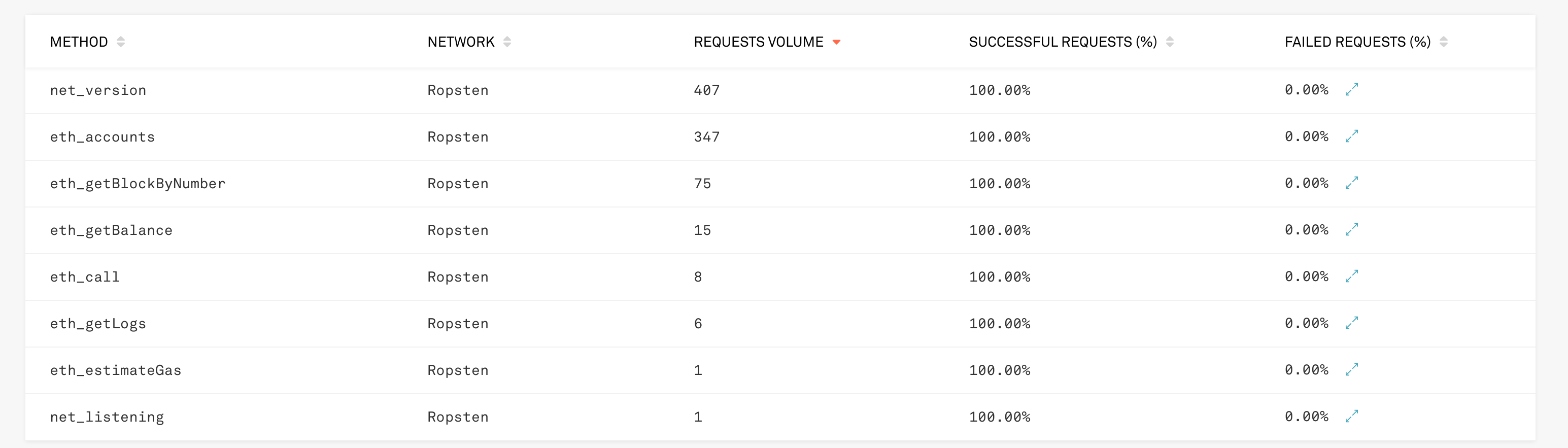 Too many calls to `net_version` for simple usage · Issue #733 · Nethereum/Nethereum · GitHub