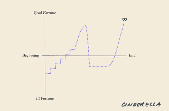 GitHub - thenukathenabadu/Novel-Analysis-to-Identify-Kurt-Vonnegut-s ...