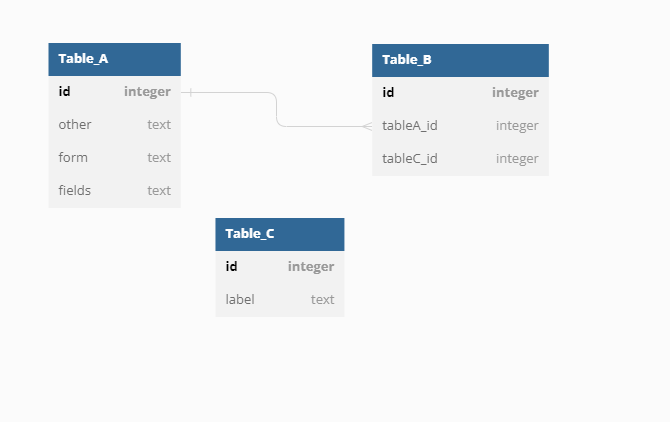 Inserting values from a multi-select picker to another table · Budibase budibase · Discussion ...