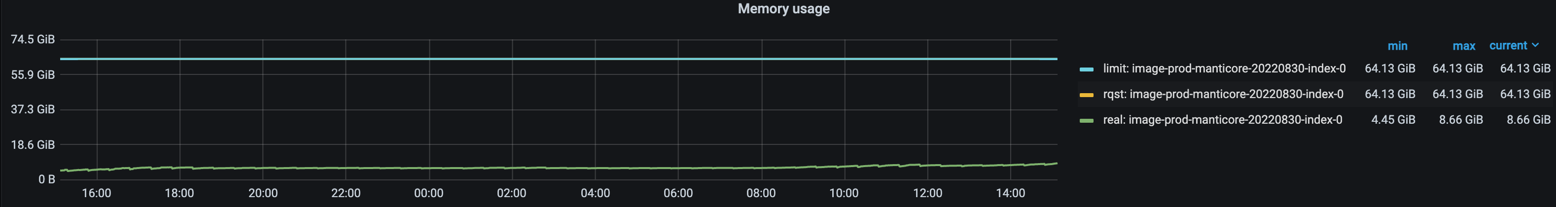 About the memory footprint of manticore. · Issue #891 · manticoresoftware/manticoresearch · GitHub
