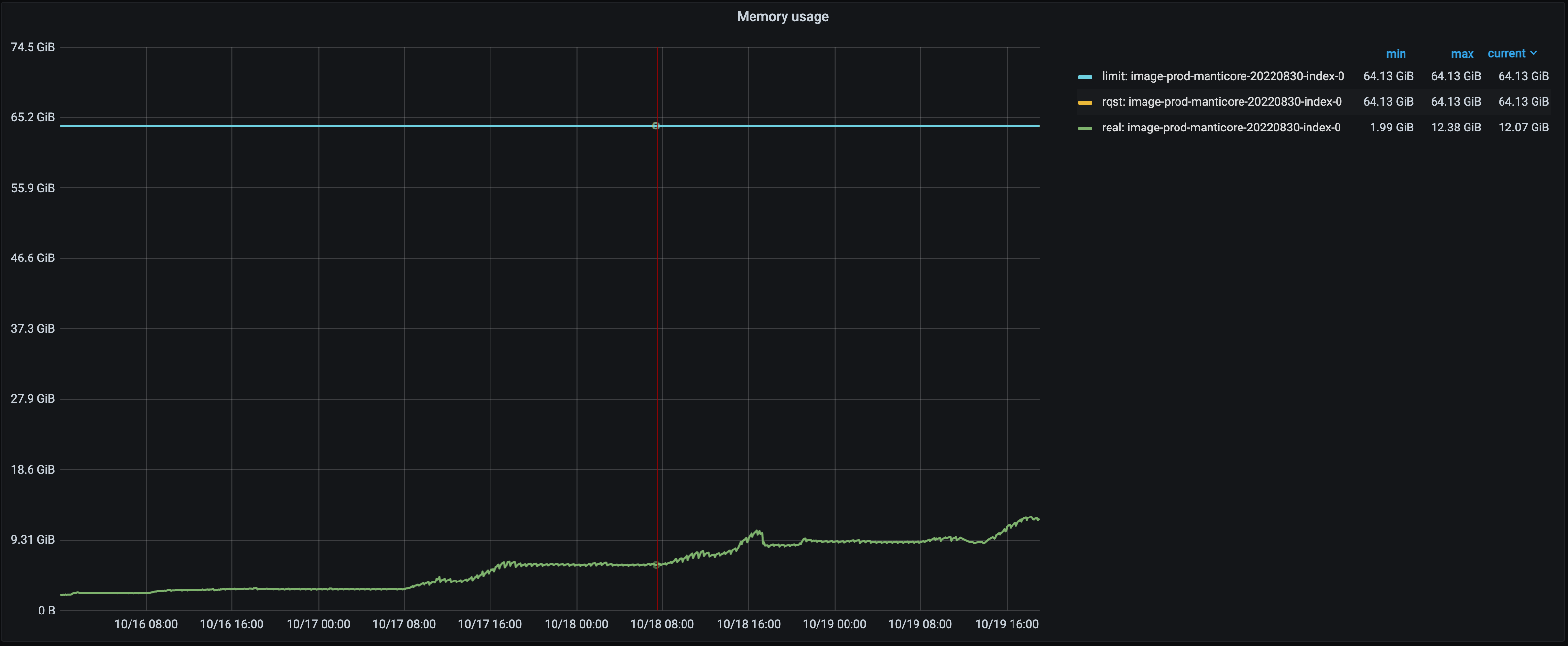 About the memory footprint of manticore. · Issue #891 · manticoresoftware/manticoresearch · GitHub