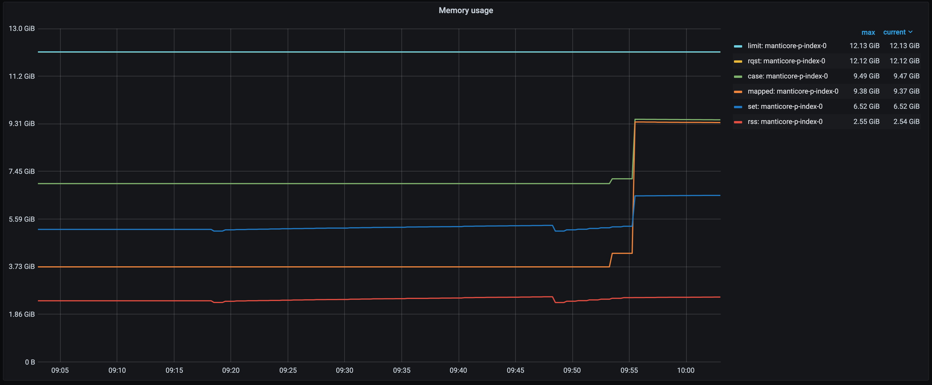 About the memory footprint of manticore. · Issue #891 · manticoresoftware/manticoresearch · GitHub