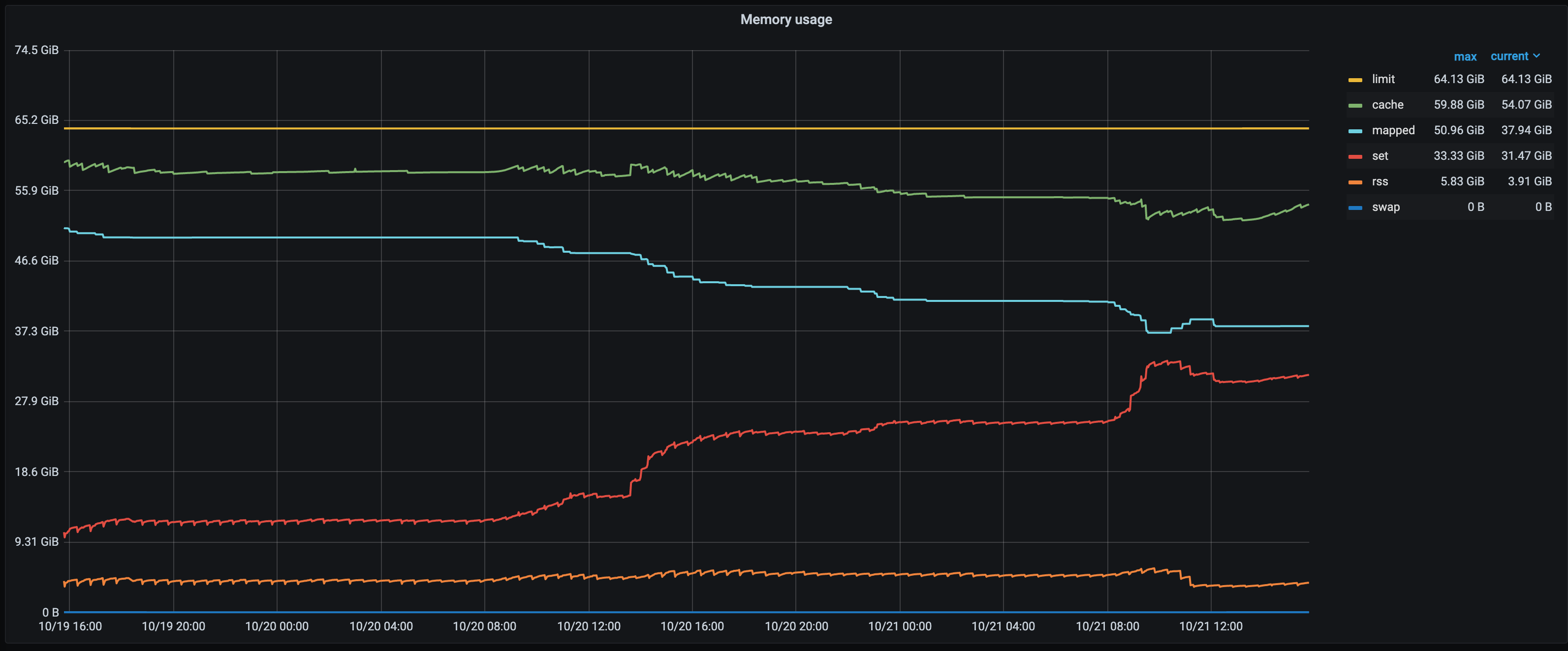 About the memory footprint of manticore. · Issue #891 · manticoresoftware/manticoresearch · GitHub