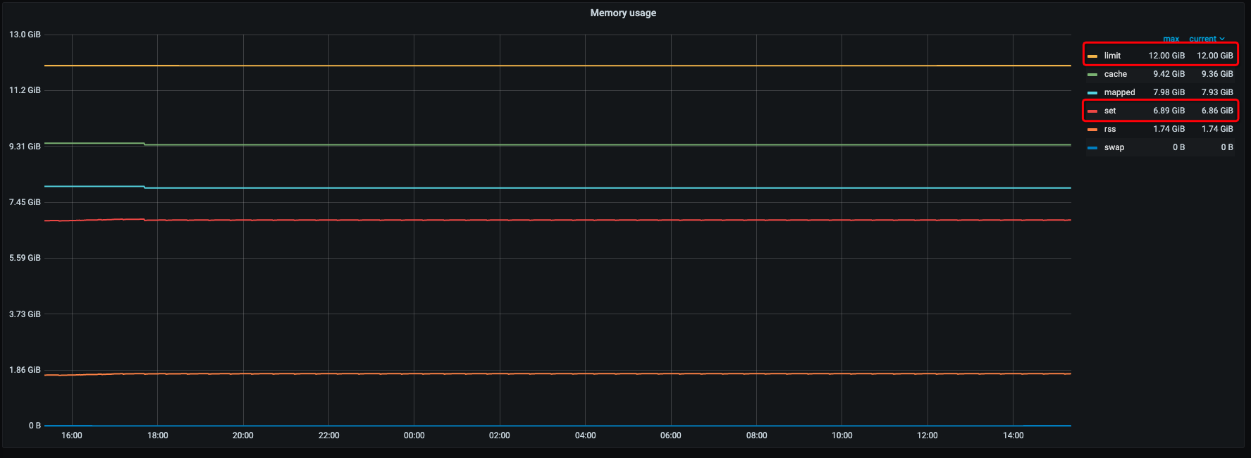 About the memory footprint of manticore. · Issue #891 · manticoresoftware/manticoresearch · GitHub
