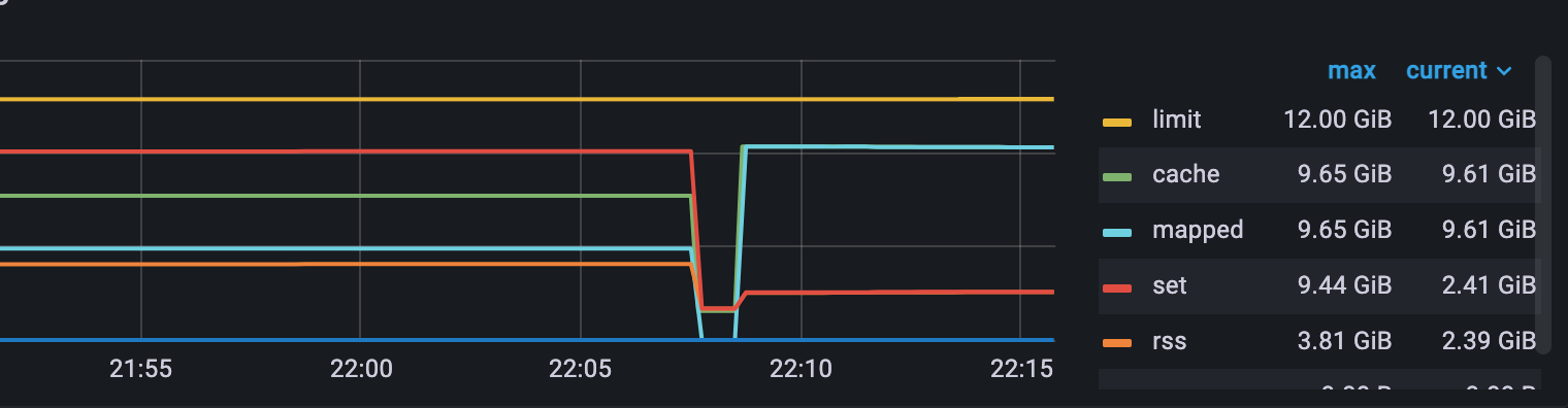 About the memory footprint of manticore. · Issue #891 · manticoresoftware/manticoresearch · GitHub