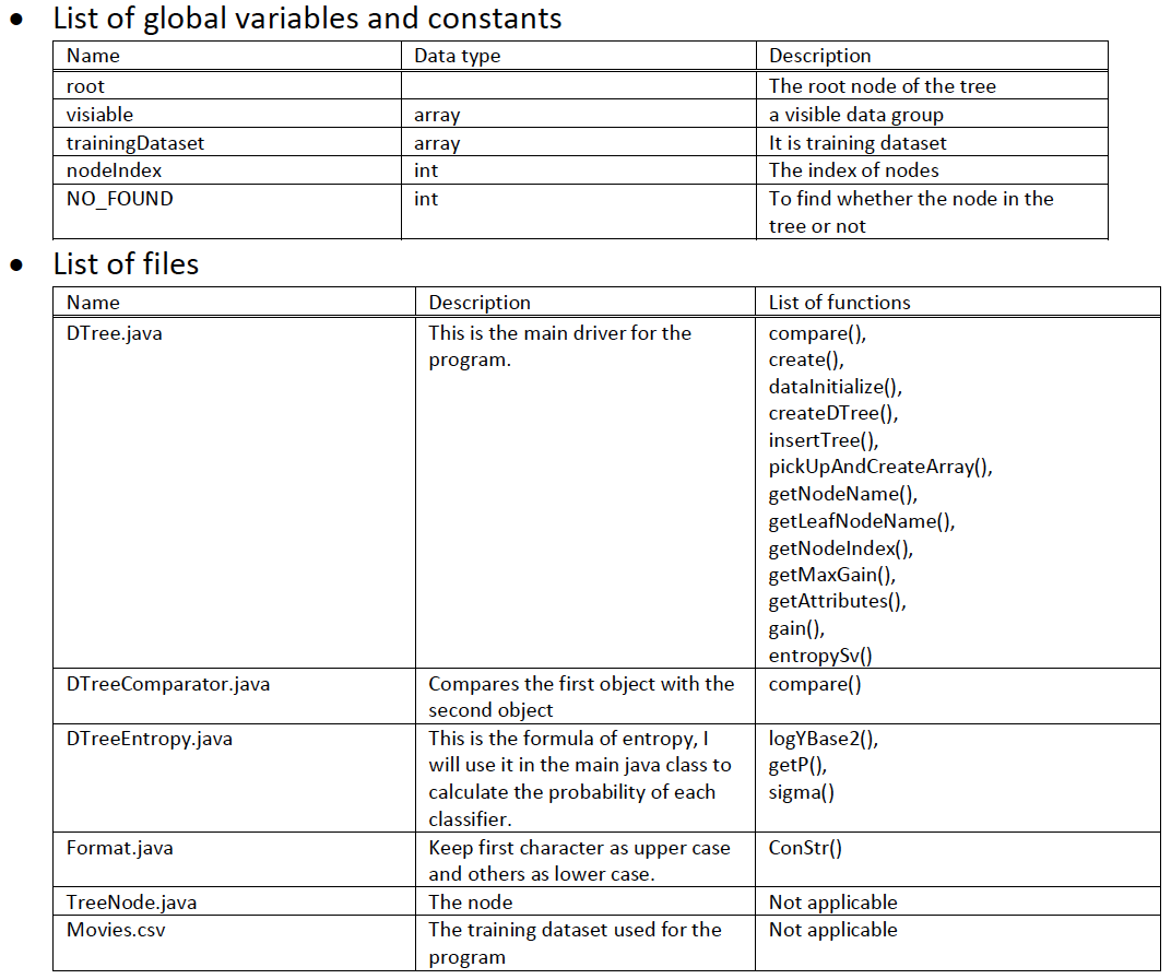GitHub - YangDexin/Guessing-Whether-The-Movie-Will-Be-Successful-Using ...