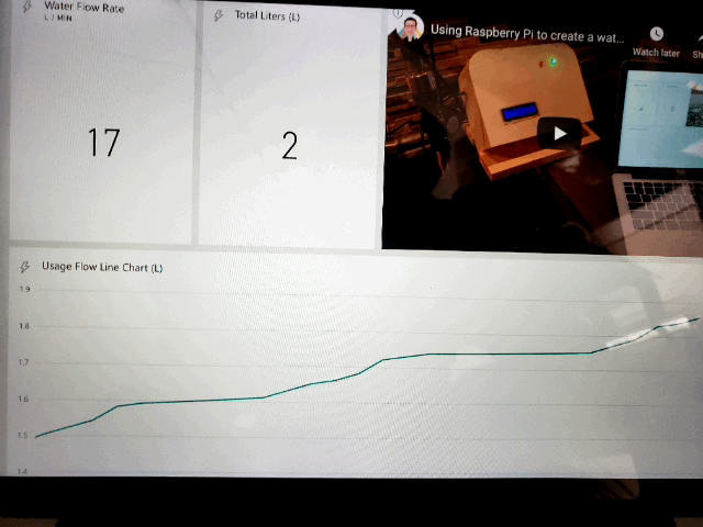 GitHub - YangDexin/Water-waste-awareness-application-Raspberry-Pi: In ...