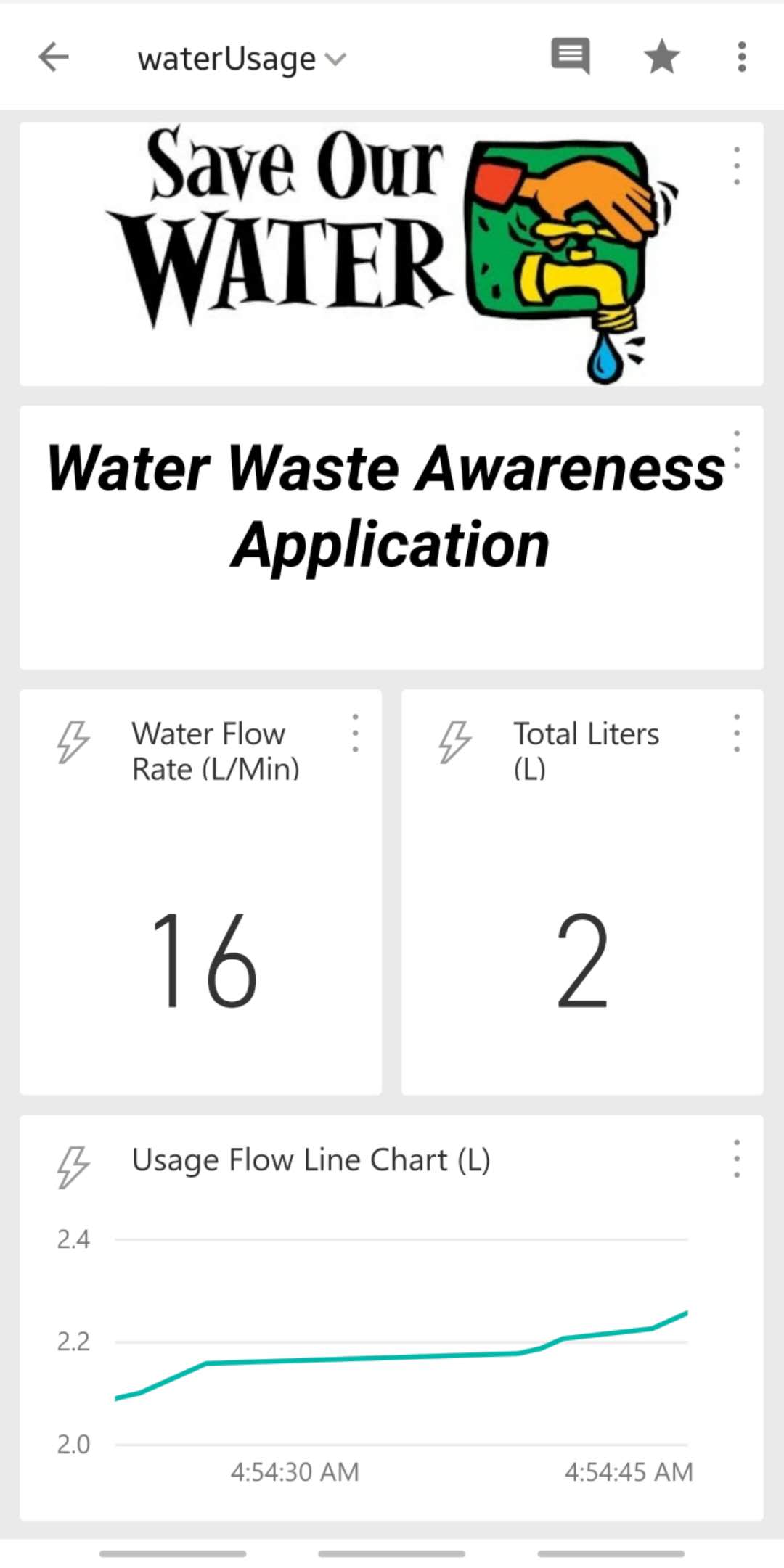 GitHub - YangDexin/Water-waste-awareness-application-Raspberry-Pi: In ...