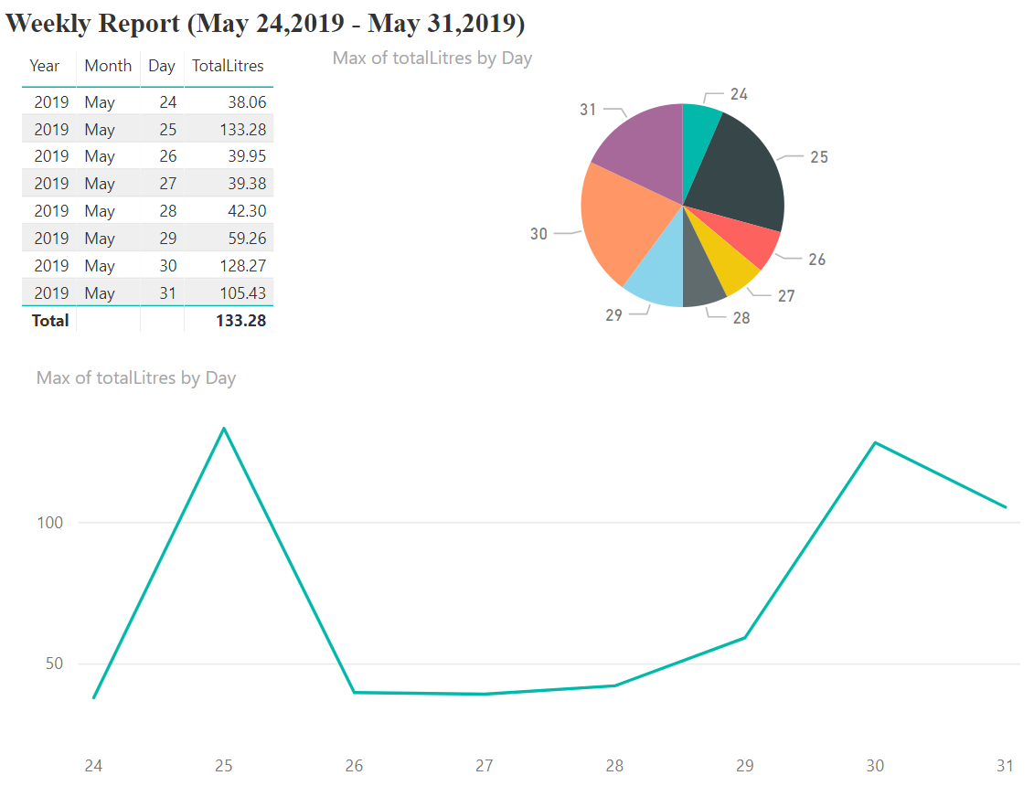 GitHub - YangDexin/Water-waste-awareness-application-Raspberry-Pi: In ...