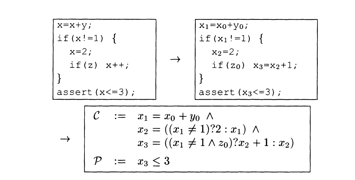 Get Bit Vector Output Of A C Code · Issue 6572 · Diffblue Cbmc · Github
