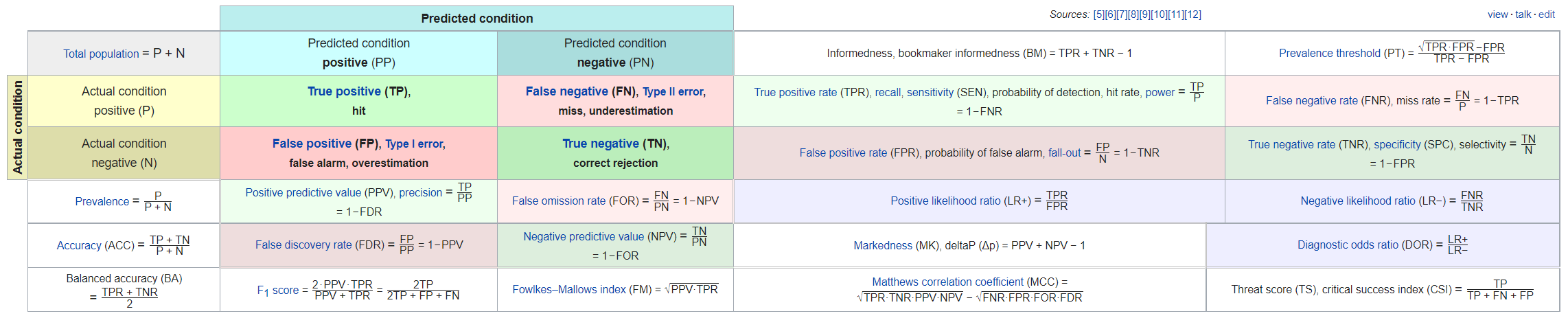 GitHub - hellochick/machine-learning-from-scratch: Practice implementing machine learning from ...