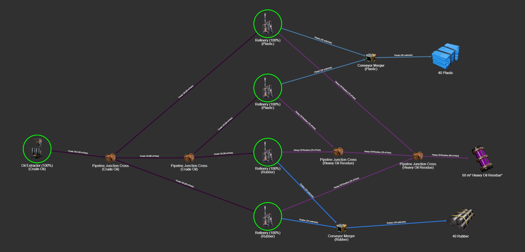 Refinery "waste" not merged to following chains · Issue #15 · AnthorNet/SC-ProductionPlanner ...