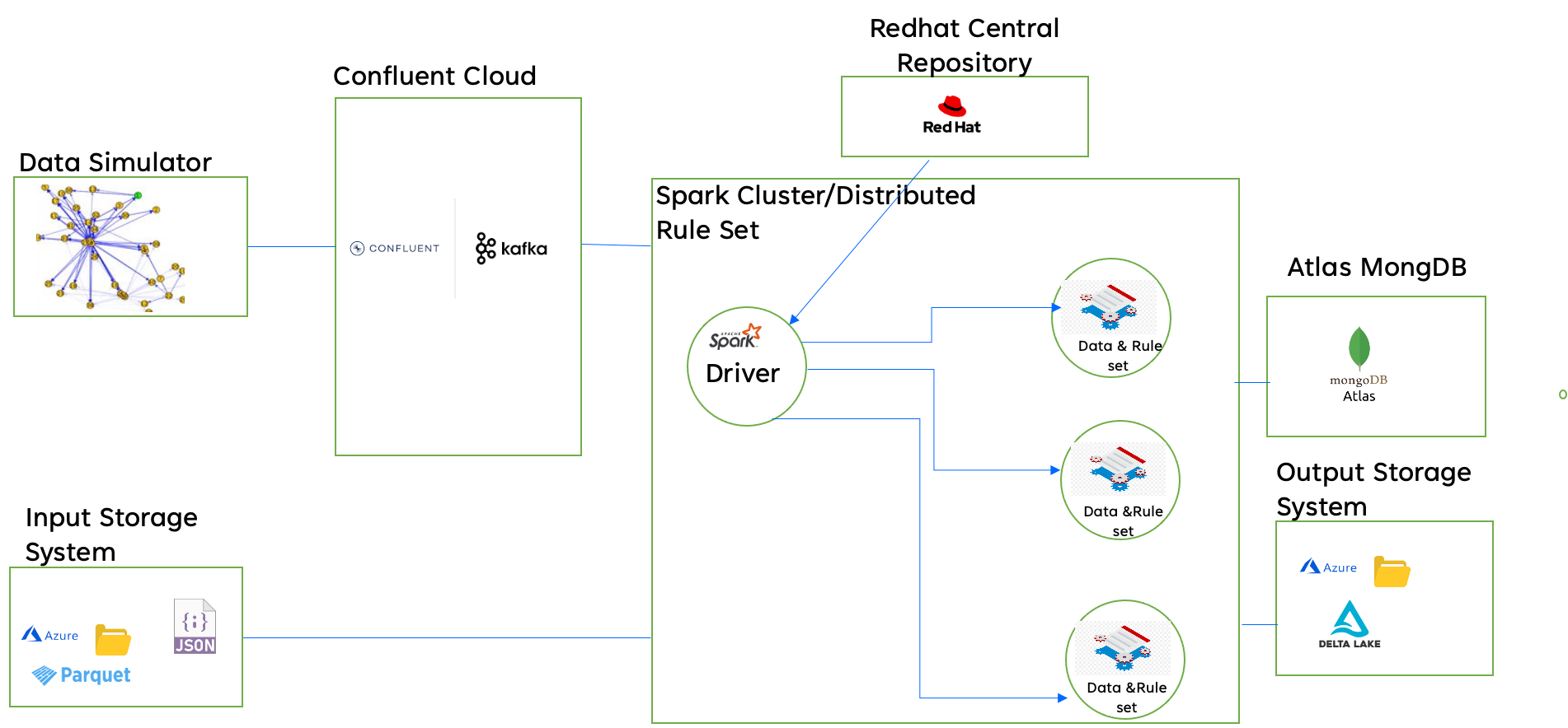 GitHub - Nithyananthan-NP/ruleengine-with-spark-kafka-streaming
