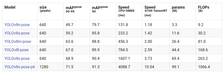 YOLOv8n Pose training behavior · Issue #2112 · ultralytics/ultralytics · GitHub
