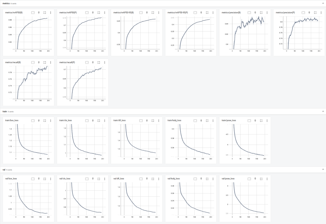 YOLOv8n Pose training behavior · Issue #2112 · ultralytics/ultralytics · GitHub