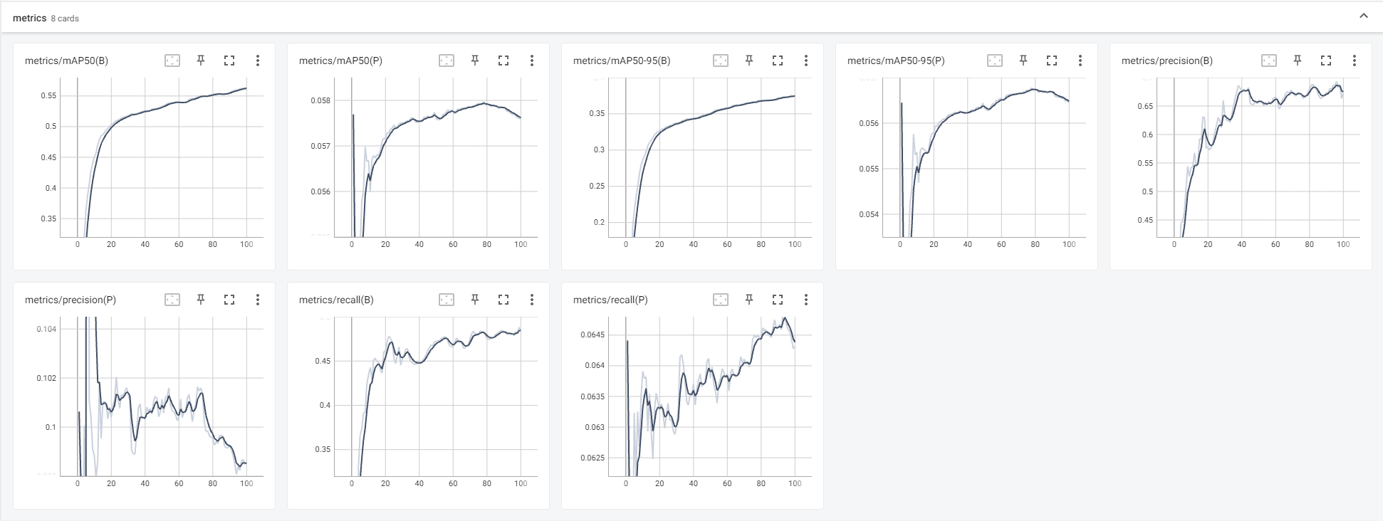 Training with multi-class and keypoints, the result is bad · Issue #2674 · ultralytics ...