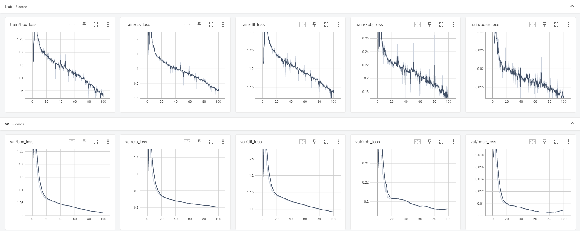 Training with multi-class and keypoints, the result is bad · Issue #2674 · ultralytics ...