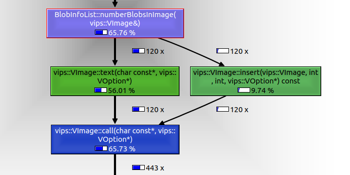 VImage::text() - Is Optimisation necessary? · Issue #1584 · libvips/libvips · GitHub