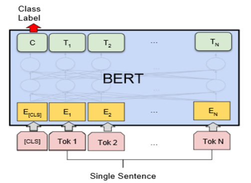 GitHub - HaeSeon/NLP-positive-chat: "오늘 당신의 대화는 긍정적인가요?" 자연어 처리를 이용한 긍정 ...