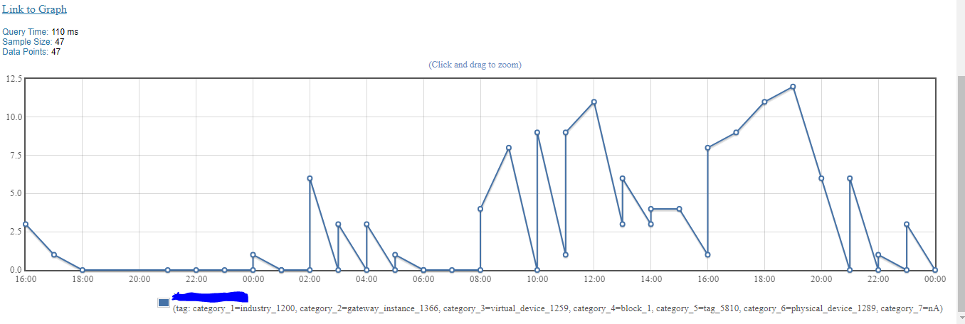 Duplicate Datapoints for same Timestamp · Issue #574 · kairosdb/kairosdb · GitHub