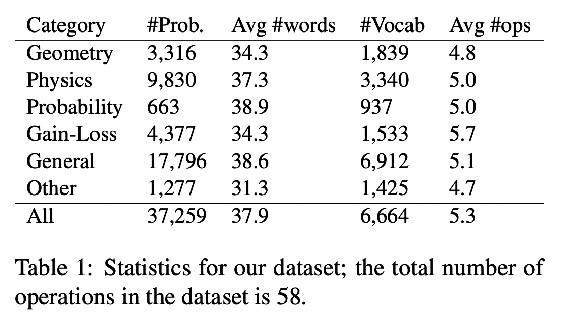 New Evaluation: Math · Issue #77 · EleutherAI/lm-evaluation-harness · GitHub