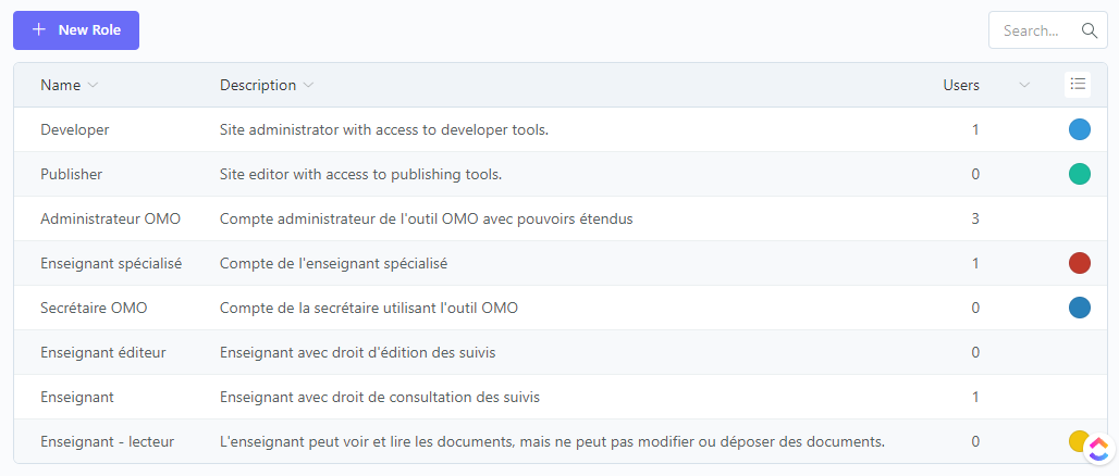 Non backend super-users shouldn't be able to create new users without a role · Issue #5726 ...