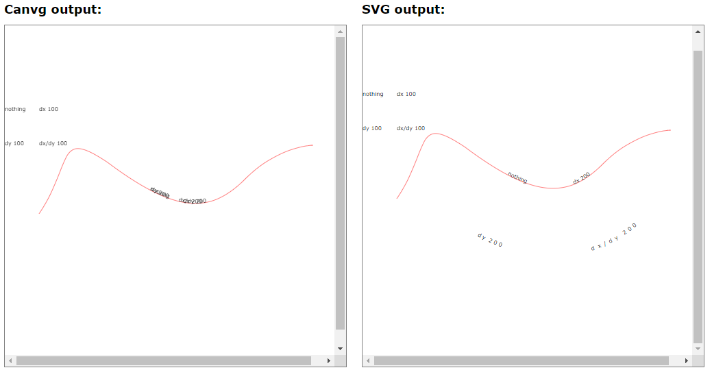dy attribute does not work on texts with textPaths · Issue #1161 · canvg/canvg · GitHub