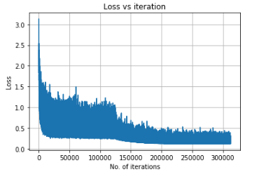 GitHub - suhailashakiah/ResNet_FractalNet: Resnet and FractalNet trained on a GPU on CIFAR 10 ...