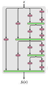 GitHub - suhailashakiah/ResNet_FractalNet: Resnet and FractalNet trained on a GPU on CIFAR 10 ...