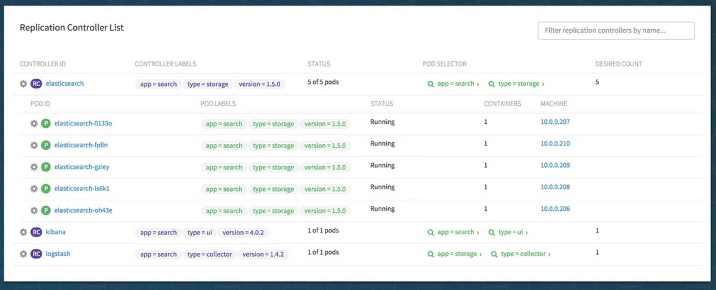 Optional Column Headers for List Views · Issue #625 · patternfly/patternfly-design · GitHub