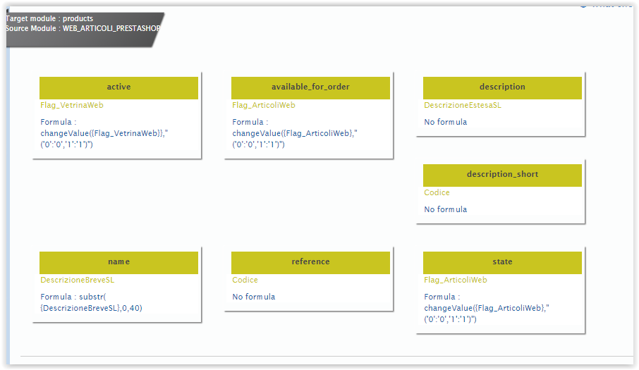 Available quantities Prestashop · Issue #278 · Myddleware/myddleware · GitHub