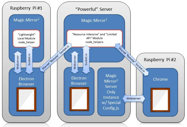 Sharing node_helper resources across multiple mirrors · Issue #948 ...