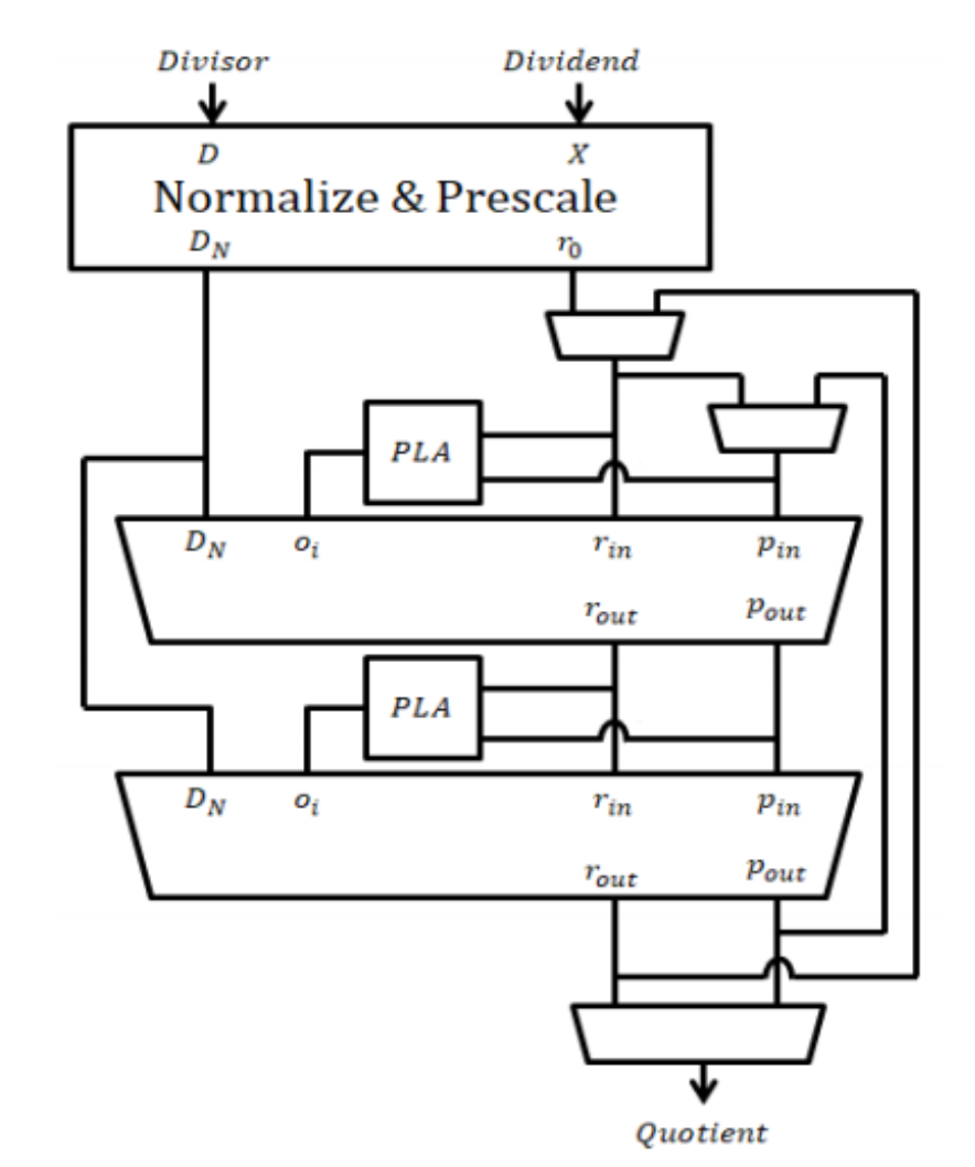 GitHub - roroark/High-Radix-Vedic-Division-Emulation: Python Emulation ...
