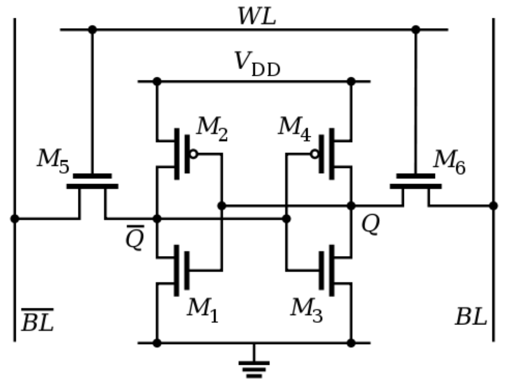 GitHub - roroark/SRAM-Testcase-Generator: Contains C++ code for ...