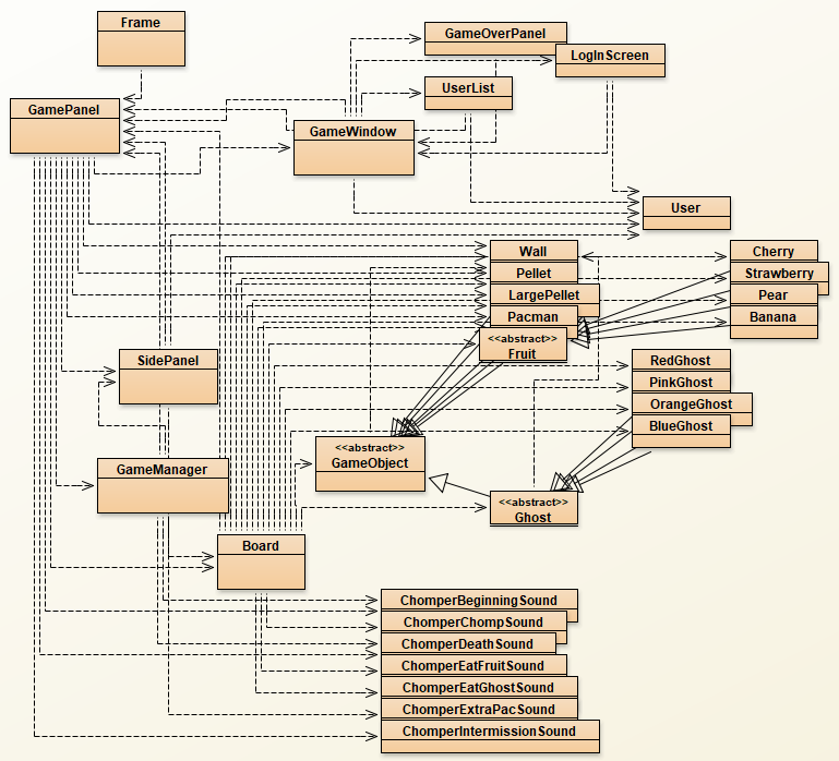 GitHub - Luke8472NN/Pacman: Enhanced Pacman in ~4000 lines of Java