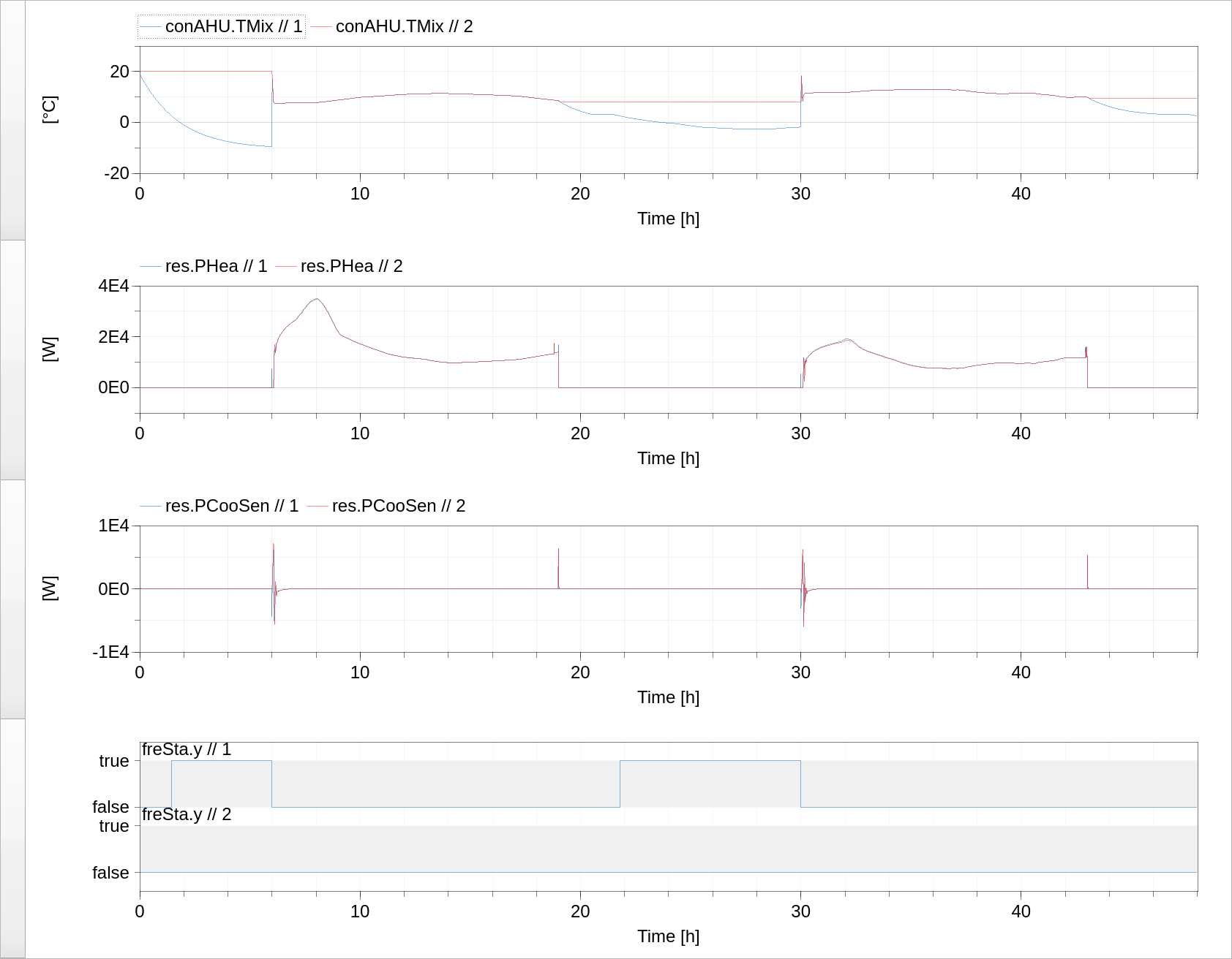freeze protection issues in the VAVReheat example models · Issue #1995 · lbl-srg/modelica ...
