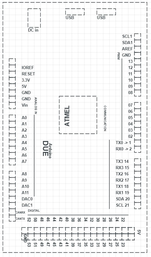 Arduino Due layout · Issue #133 · circuitdiagram/components · GitHub