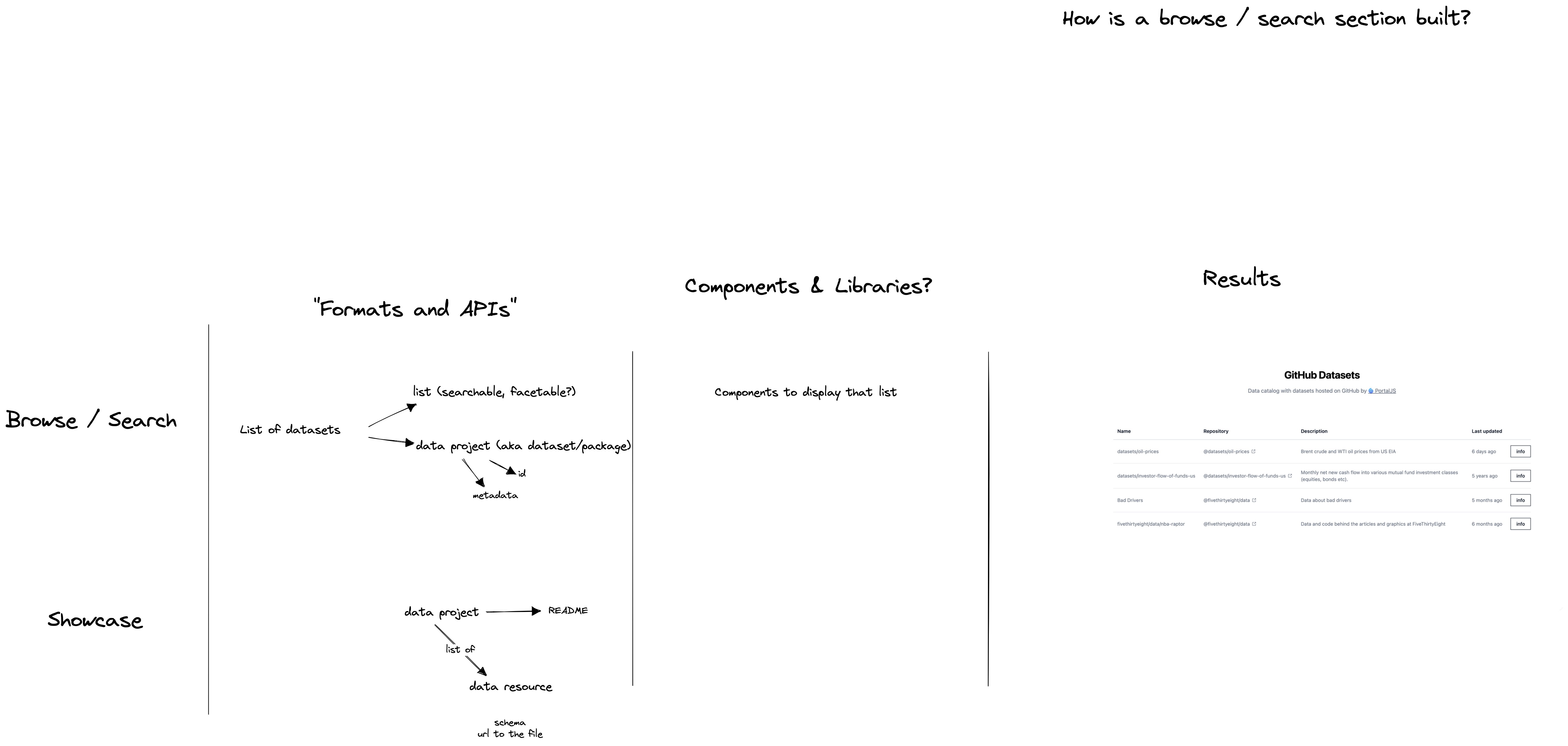 What Components Do We Have In The Portaljs Library Datopian Portaljs what-components-do-we-have-in-the-portaljs-library-datopian-portaljs