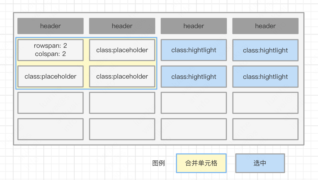 GitHub - recoluan/rich-table: A demo editable table.