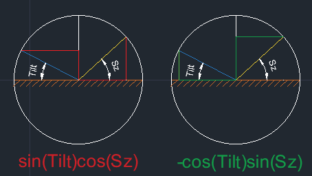 Equation for pvlib.irradiance.aoi_projection · Issue #881 · pvlib/pvlib ...