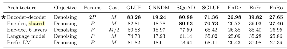 Pretrained weights for Shared Encoder-Decoder · Issue #581 · google ...
