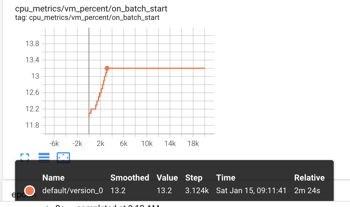 Tensorboardlogger Doesn T Log On Every Step · Issue 11496 · Lightning Ai Pytorch Lightning · Github