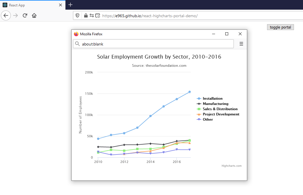 Highcharts does not work in Internet Explorer 11 if it is open in the portal · Issue #291 ...