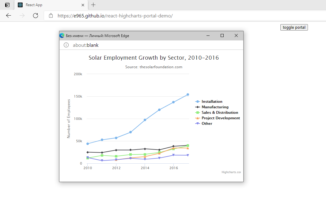 Highcharts does not work in Internet Explorer 11 if it is open in the portal · Issue #291 ...