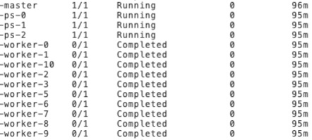 Master should exit if all workers completed · Issue #2262 · sql-machine-learning/elasticdl · GitHub