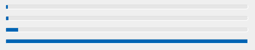 Progress bar styling inconsistent · Issue #2784 · getkirby/kirby · GitHub