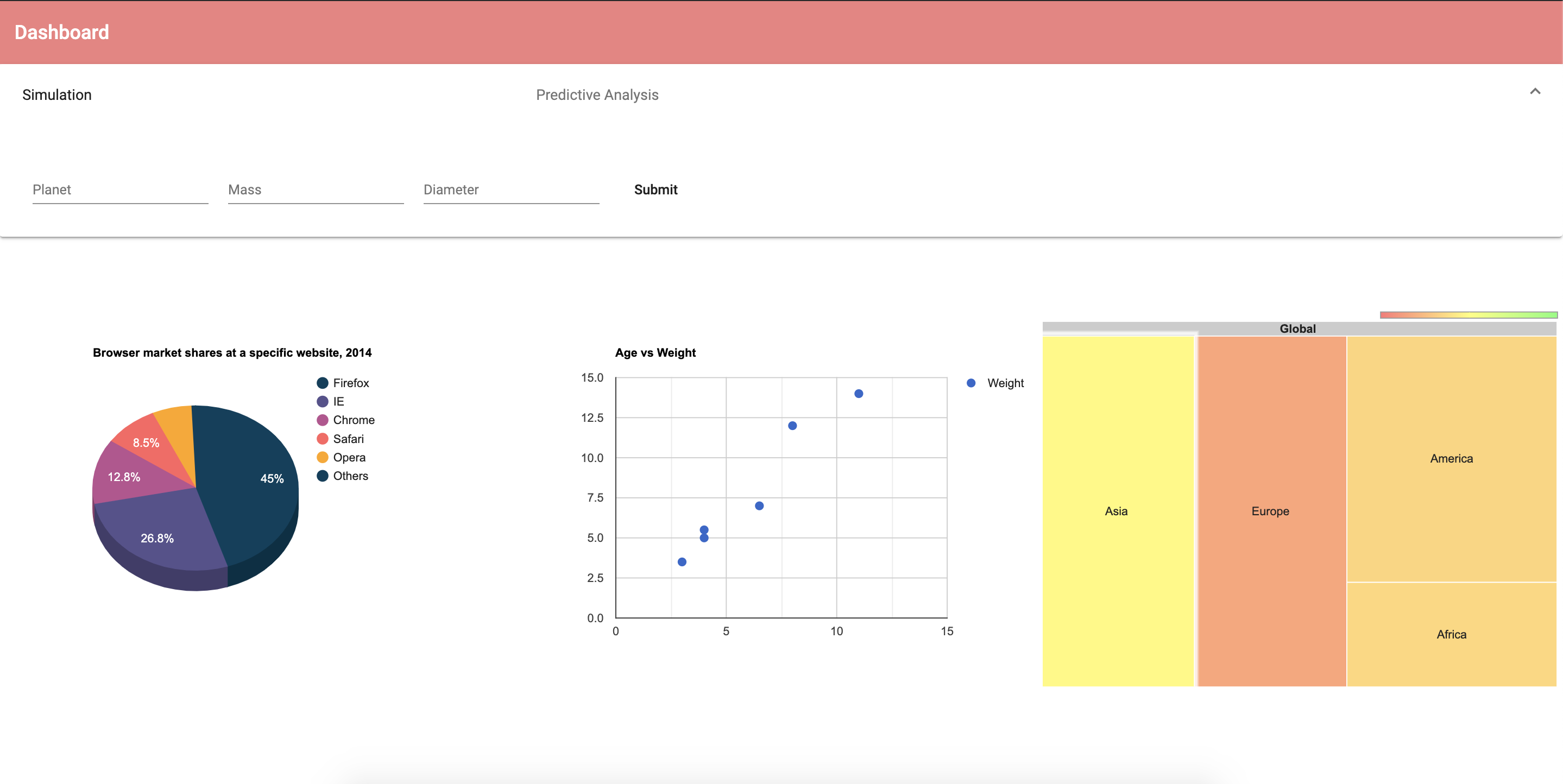 GitHub - quantumcognition/Dashboard
